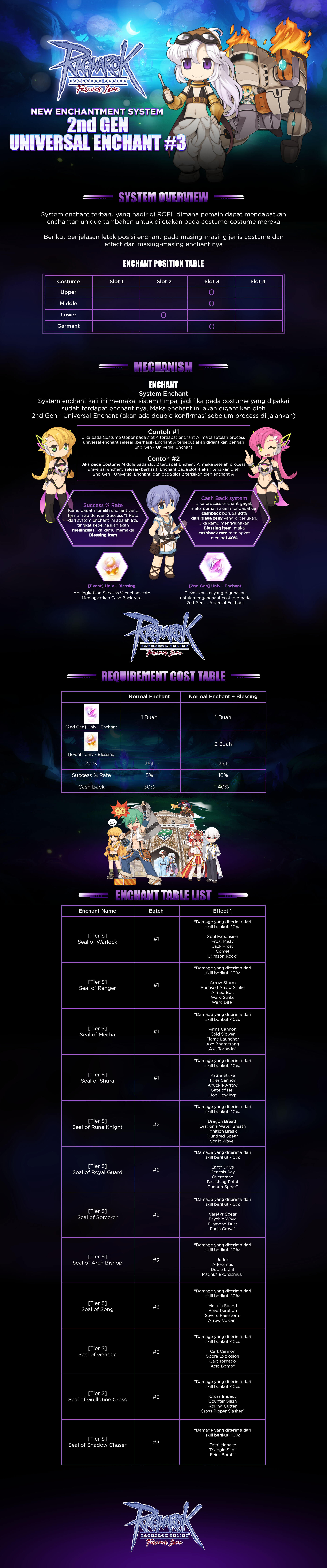 RAGNAROK : FOREVER LOVE | 2ND GEN - UNIV ENCHANT #3